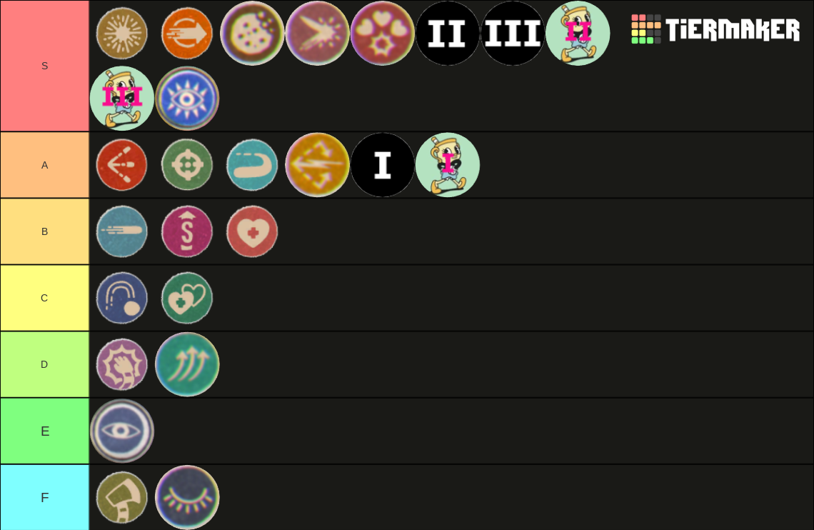 CUPHEAD ALL WEAPONS AND CHARMS Tier List (Community Rankings) - TierMaker