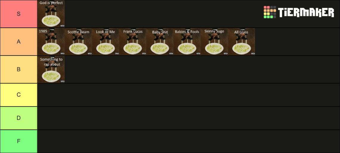 Alfredo - Freddie Gibbs and The Alchemist Tier List (Community Rankings ...