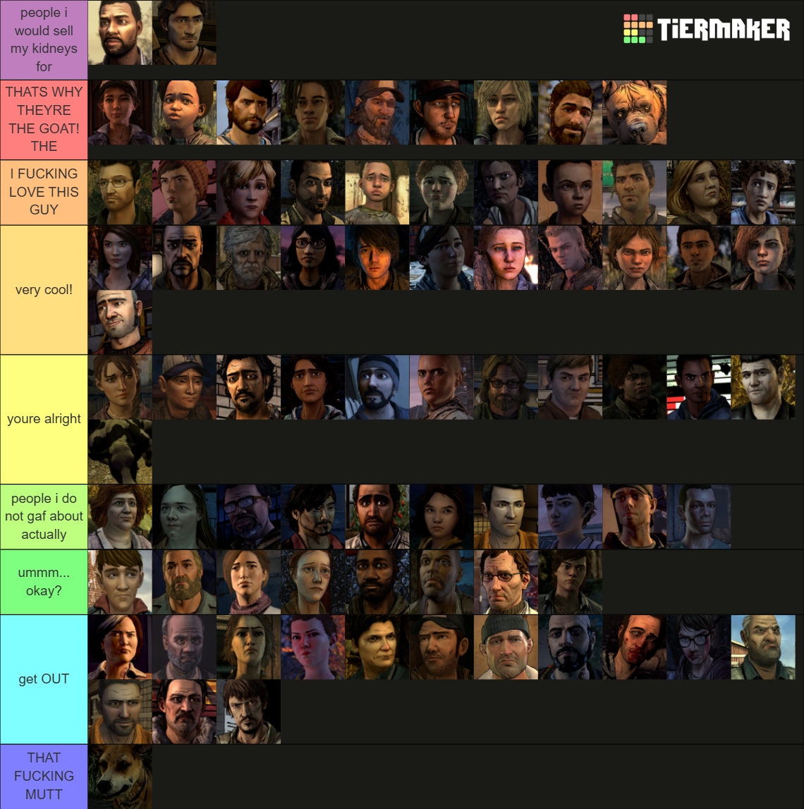 Telltale's: The Walking Dead Major Characters Tier List (Community ...