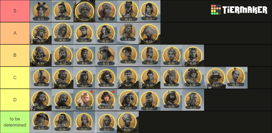 Age of Empires Mobile tier-list Tier List (Community Rankings) - TierMaker