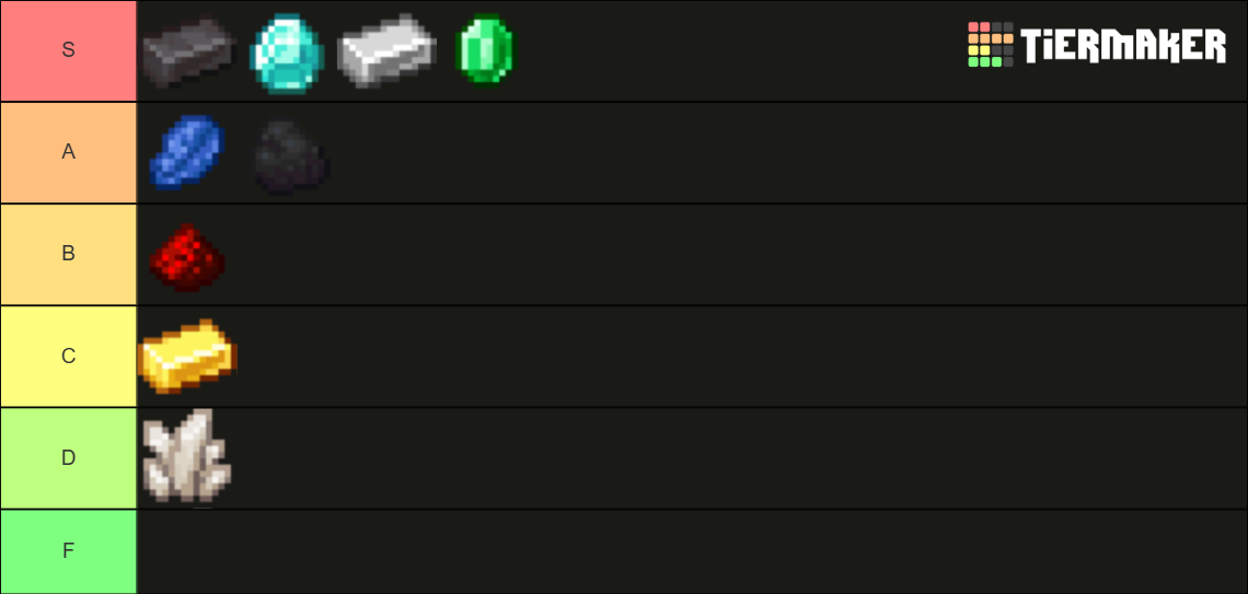 Minecraft Ores as of 1.16+ Tier List (Community Rankings) - TierMaker