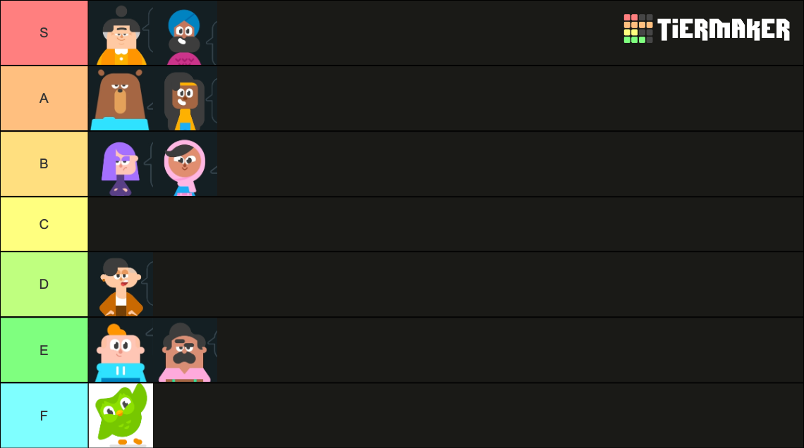 Duolingo Characters Tier List (Community Rankings) - TierMaker