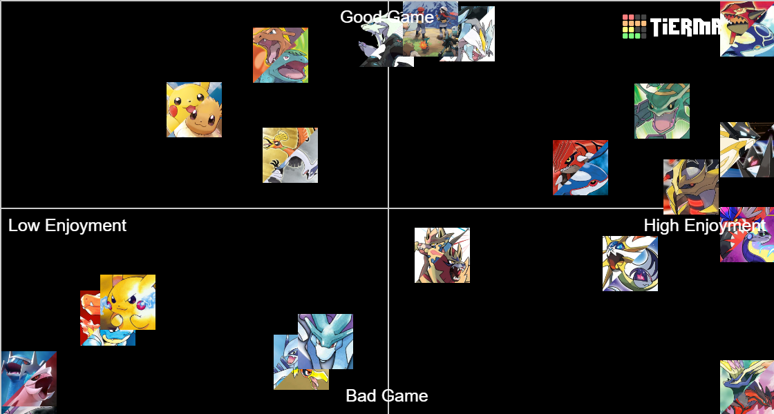New Alignment Charts - TierMaker