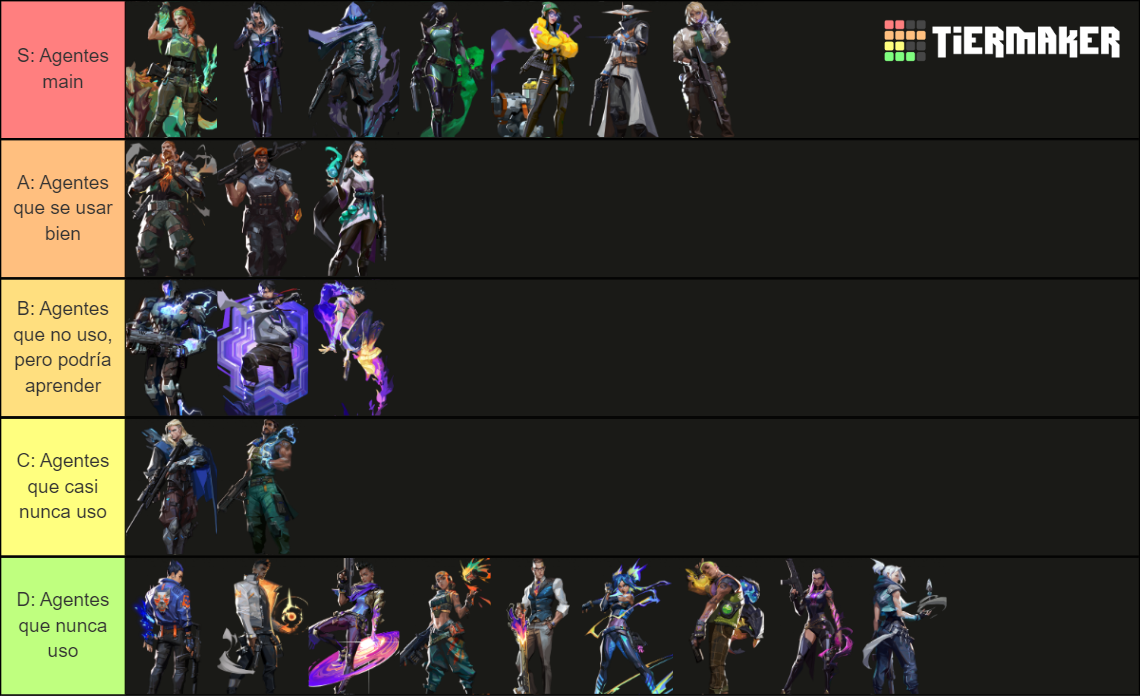 VALORANT Agents (up to Clove) Tier List (Community Rankings) - TierMaker