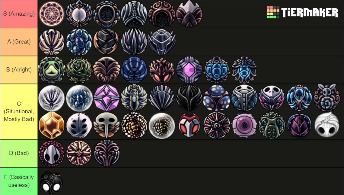 Hollow Knight Charms Tier List (Community Rankings) - TierMaker