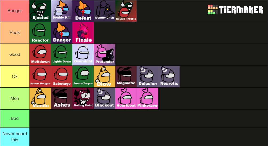 Vs Impostor V4 Tierlist Tier List (Community Rankings) - TierMaker Vs Impostor V4 Tierlist Tier List (Community Rankings) - TierMaker