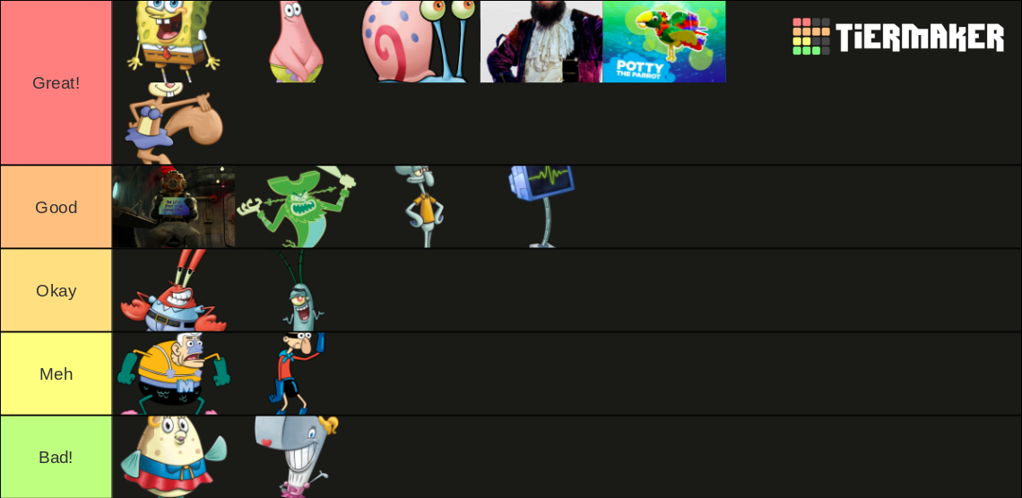 Spongebob Characters 'Spongebob Main Characters' Tier List (Community ...