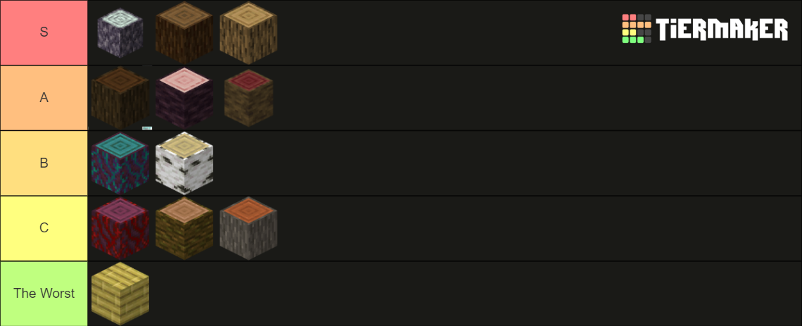 Minecraft Wood (Updated) Tier List (Community Rankings) - TierMaker