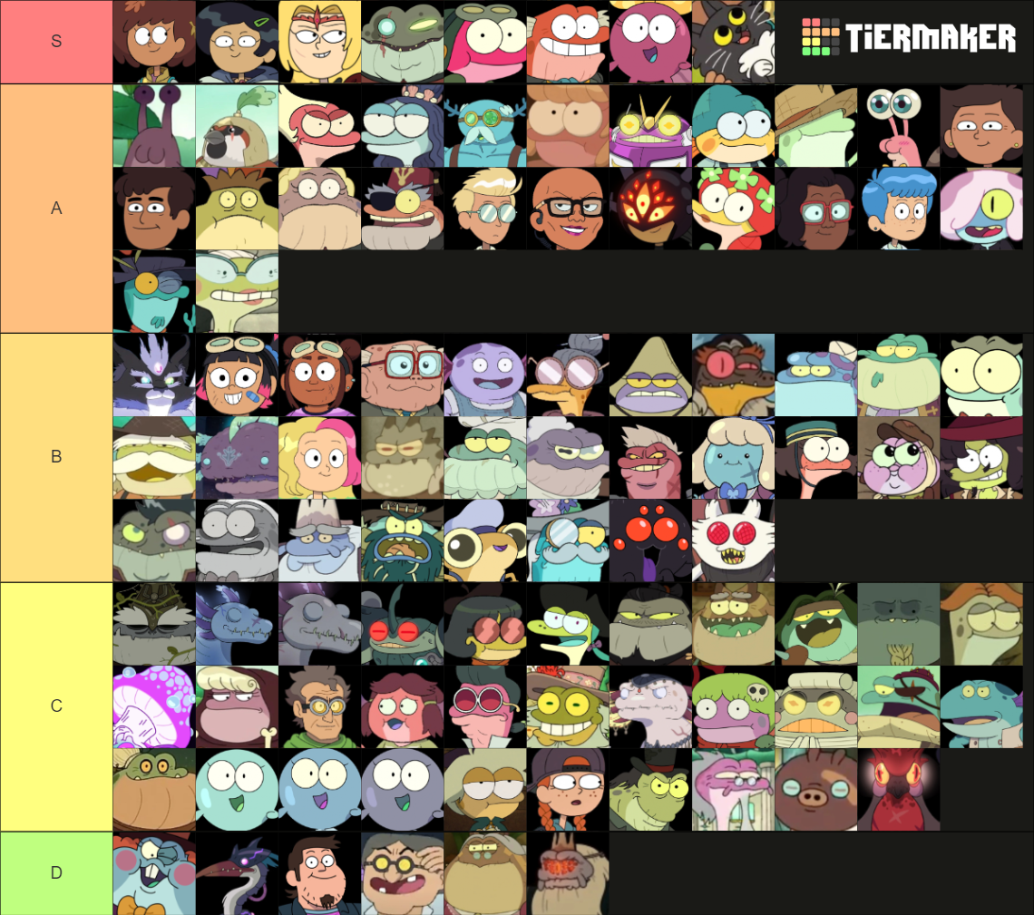 All amphibia characters Tier List (Community Rankings) - TierMaker