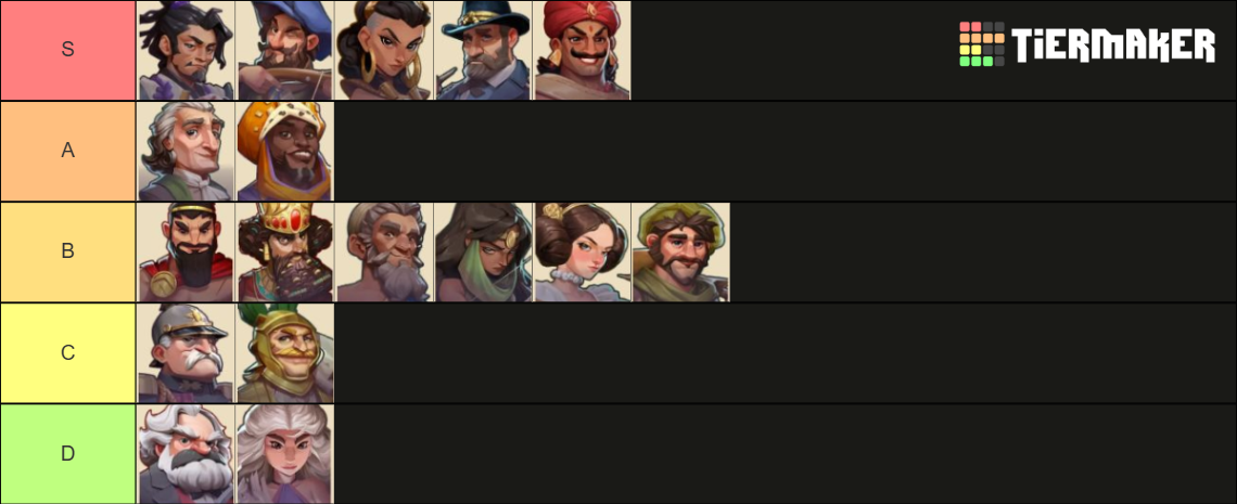 Heroes of History - Tesla Storm Characters Tier List (Community ...