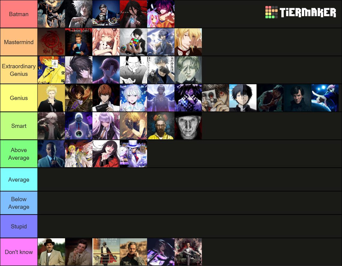 Smart Characters Tier List (Community Rankings) - TierMaker