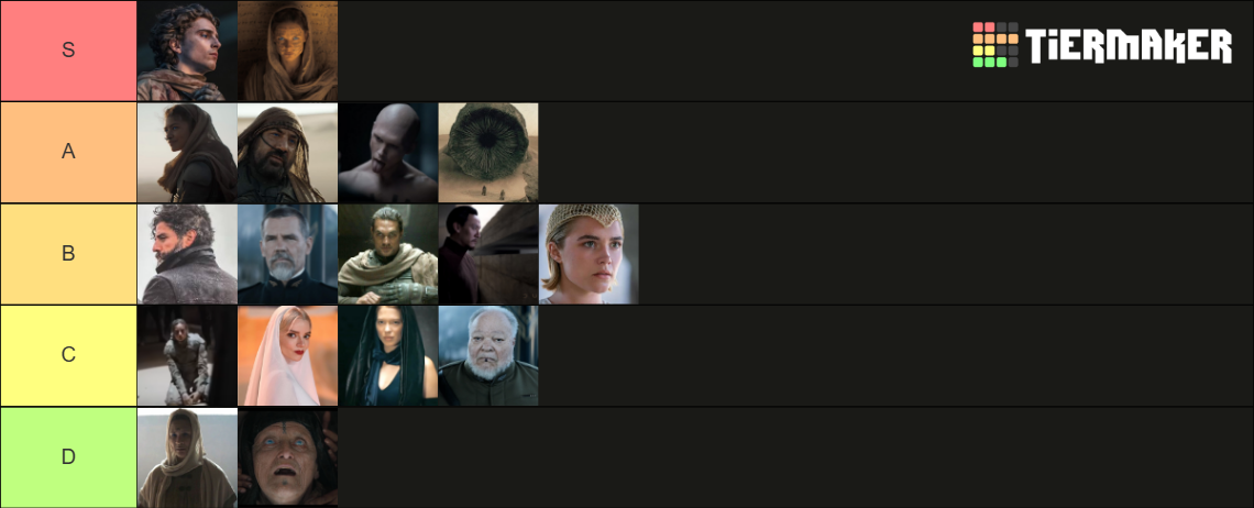 All the characters of dune part one and dune part two Tier List (Community Rankings) - TierMaker