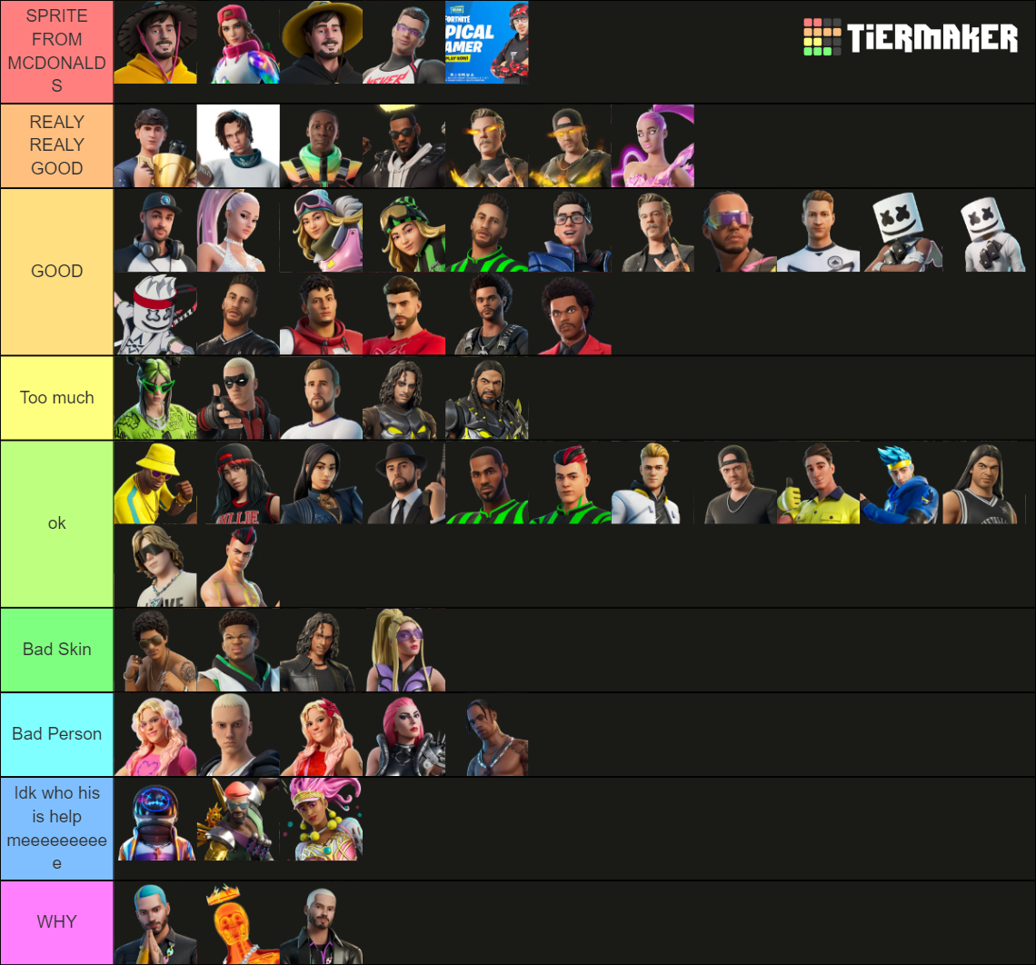Fortnite Icon Skins Tier List (Community Rankings) - TierMaker