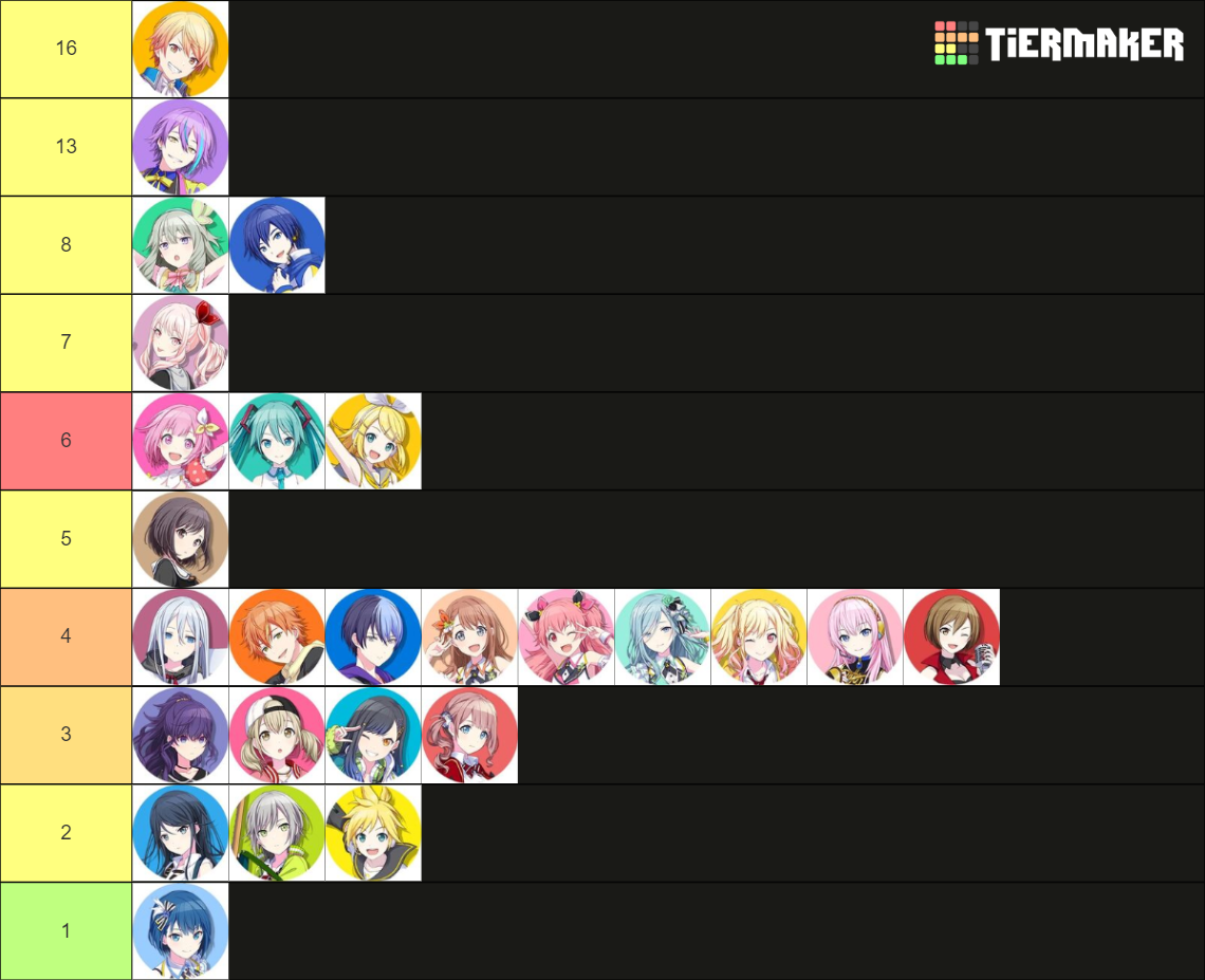 Project SEKAI Characters Tier List (Community Rankings) - TierMaker