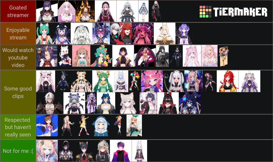 Vtuber Tierlist Complete 2023 Tier List (Community Rankings) - TierMaker