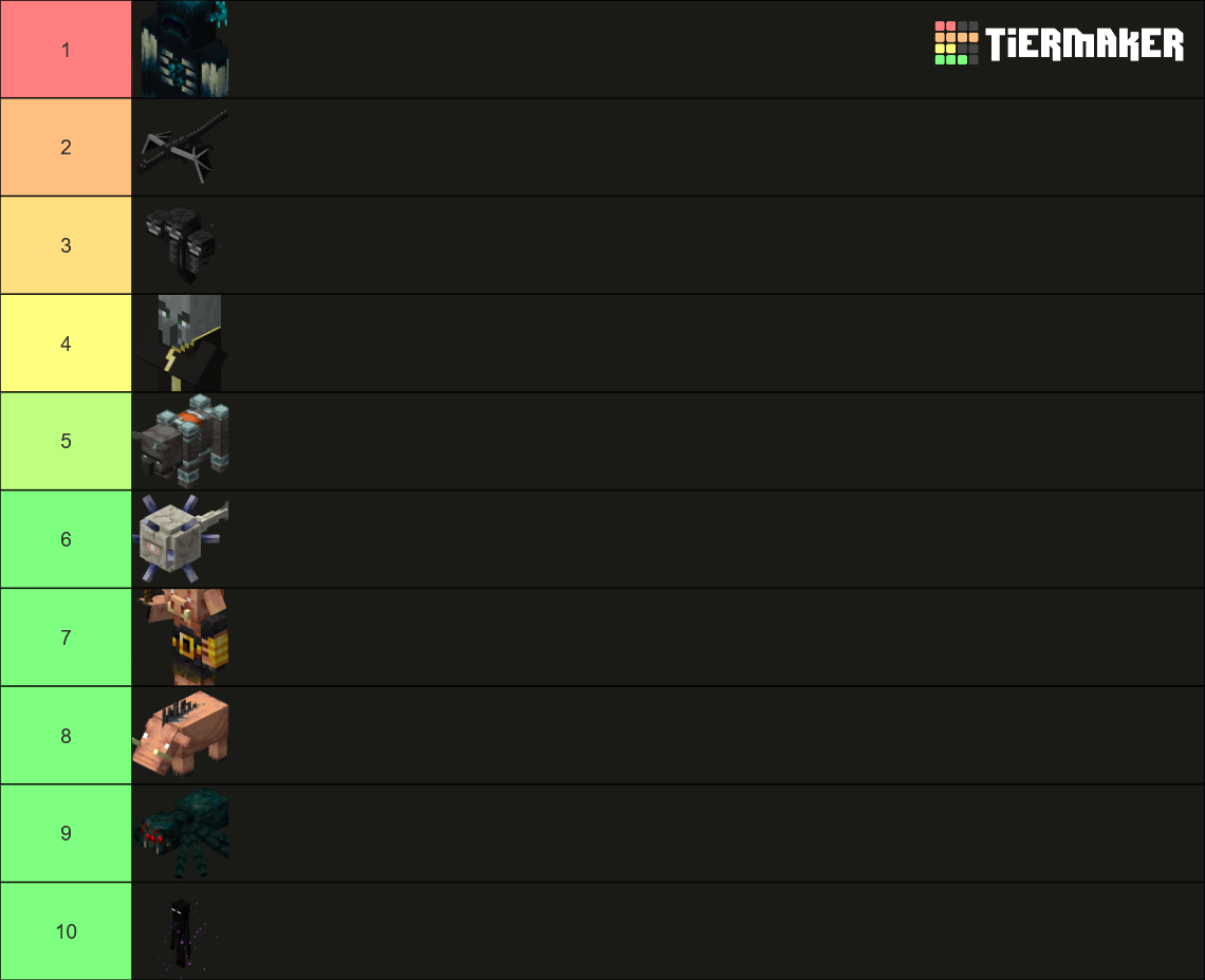 Minecraft Mob (Updated 1.21) Tier List (Community Rankings) - TierMaker