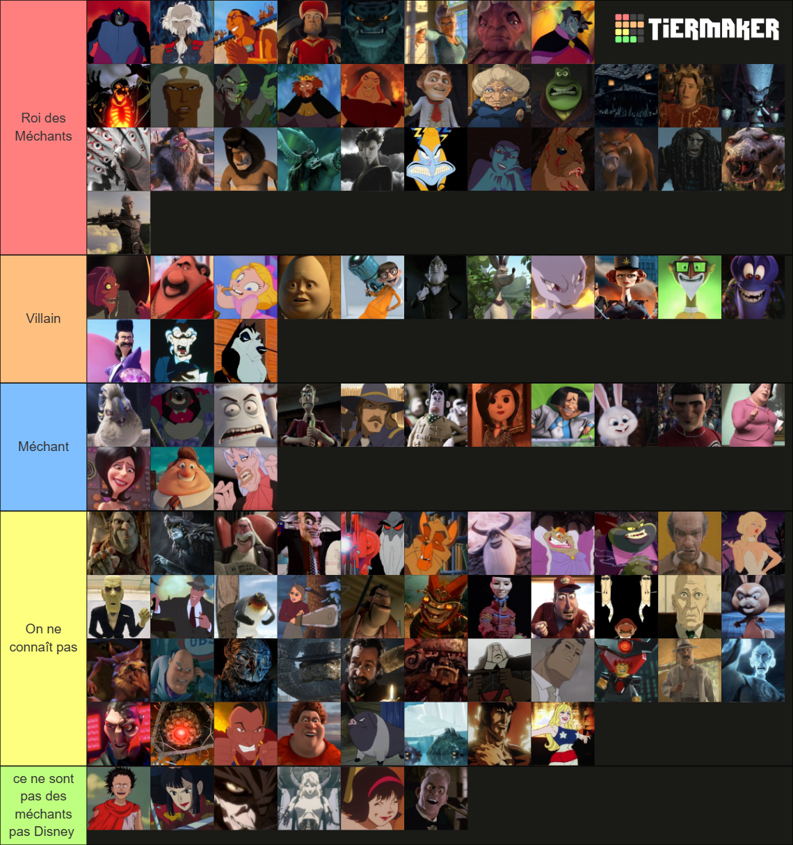 Definitive non-Disney animated movie villains Tier List (Community Rankings) - TierMaker