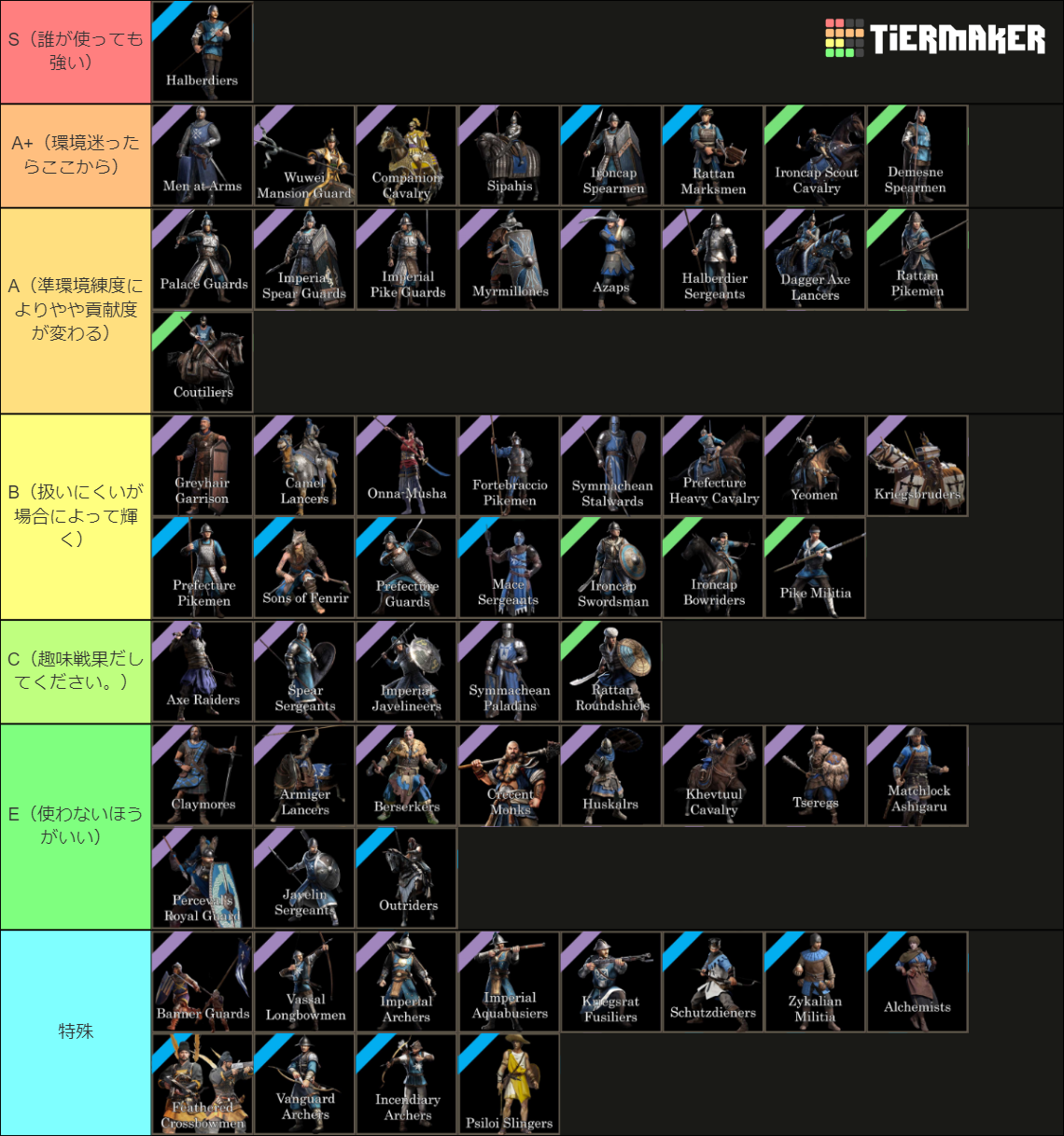 Conqueror's Blade - All Units Tier List (Community Rankings) - TierMaker