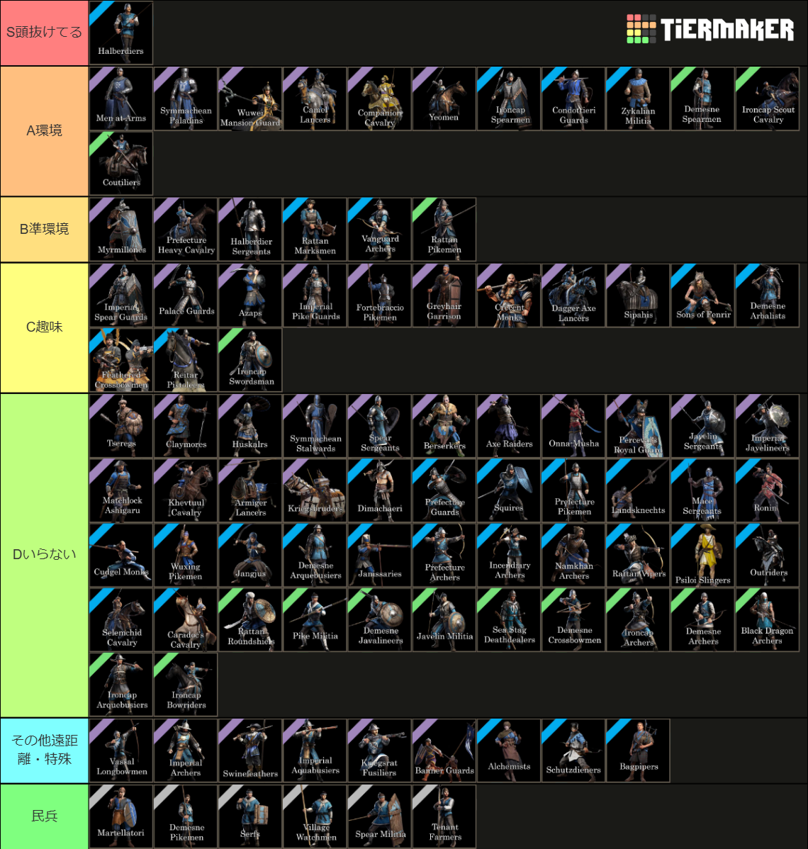 Conqueror's Blade - All Units Tier List (Community Rankings) - TierMaker