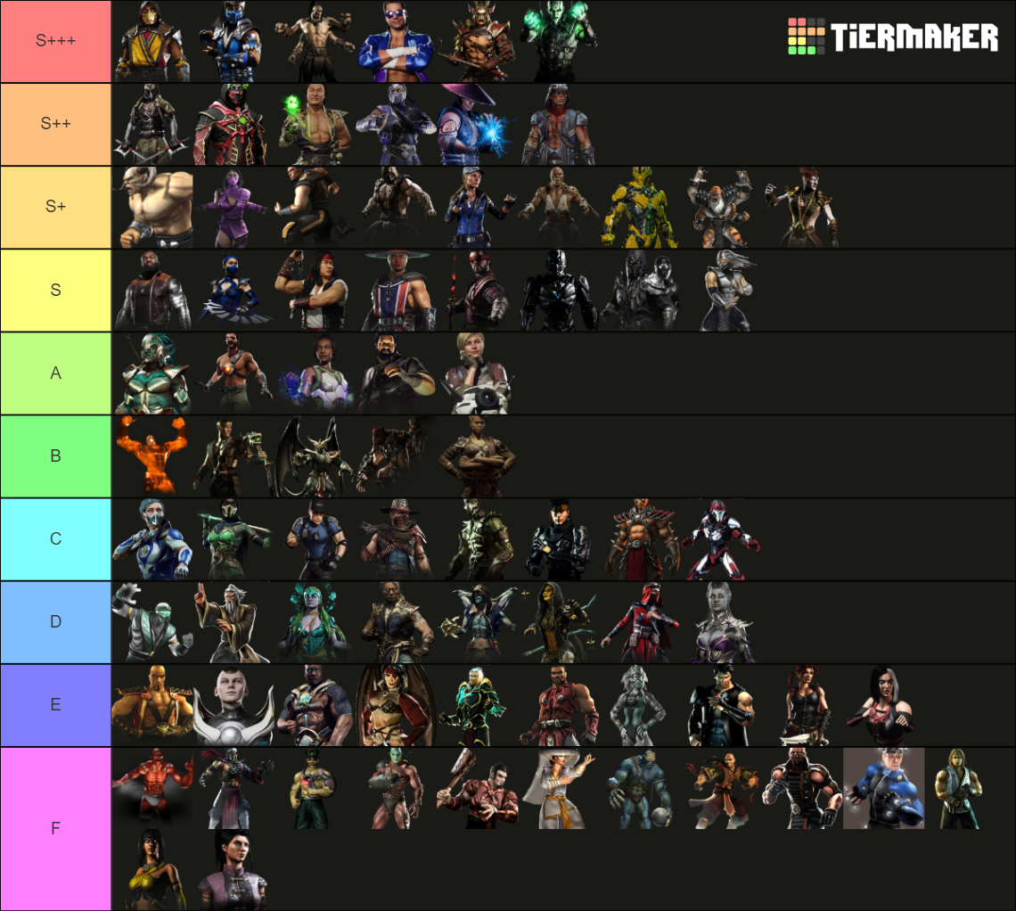 Recent Mortal Kombat Tier Lists - TierMaker