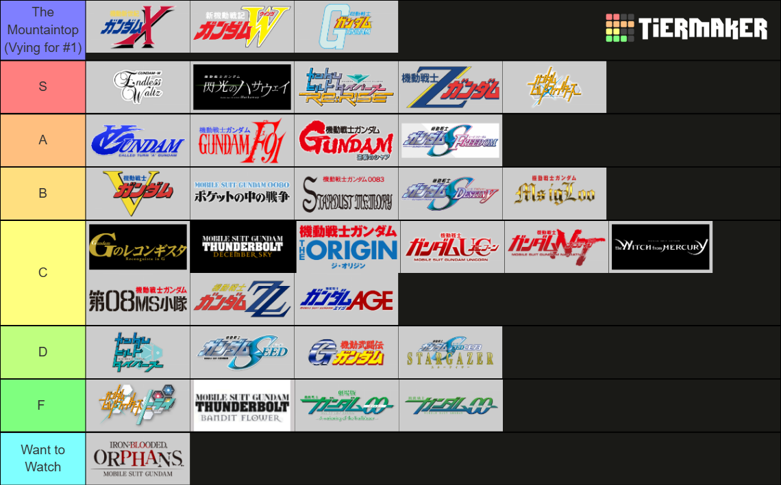 Gundam Series Tier List (Community Rankings) - TierMaker