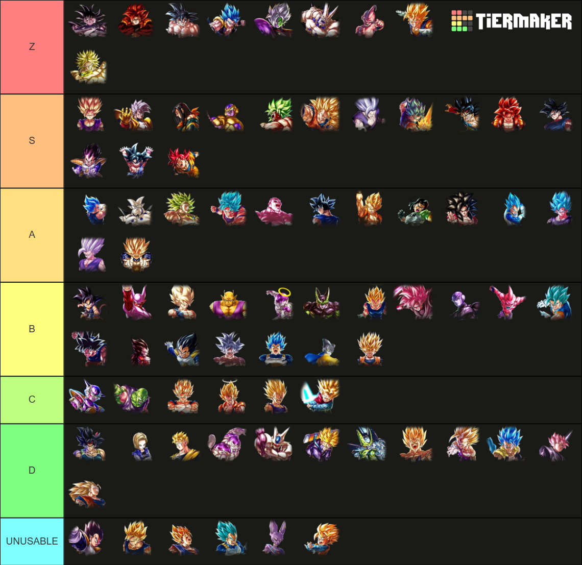 Dbl Tierlist Tier List (Community Rankings) - TierMaker