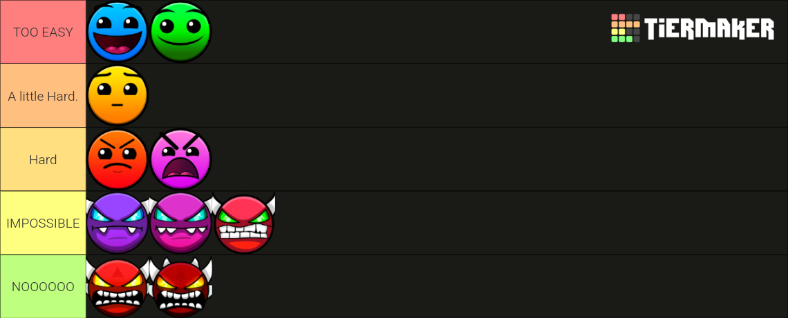 Geometry Dash Difficulty faces Tier List (Community Rankings) - TierMaker
