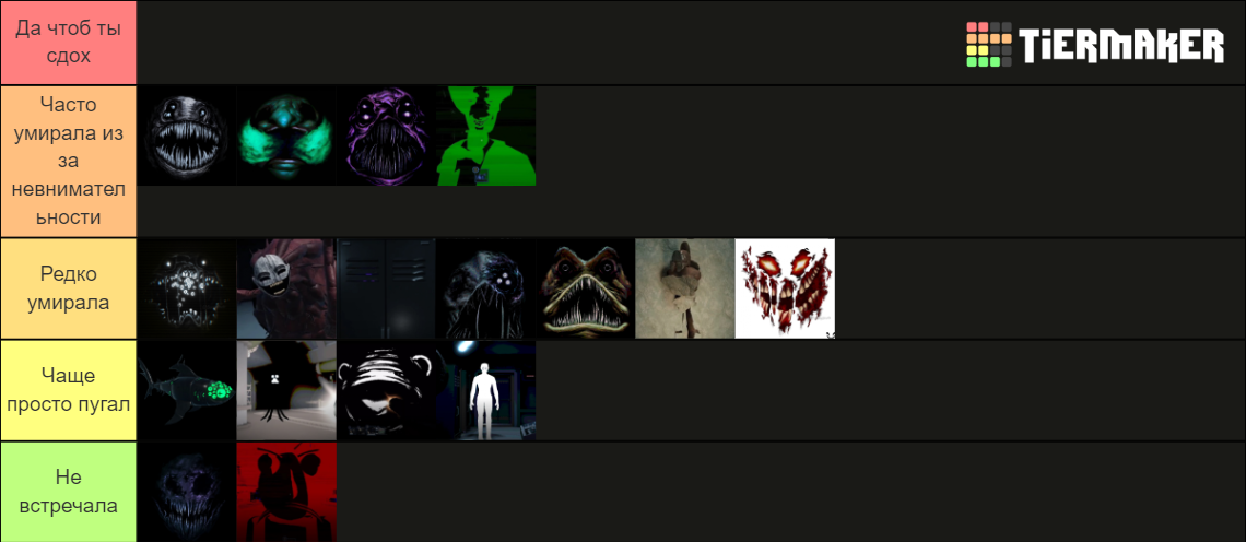 Pressure Roblox Tier List (Community Rankings) - TierMaker