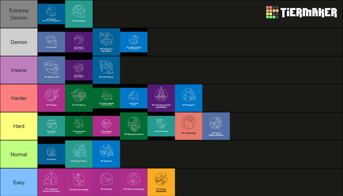 AP Classes Tier List (Community Rankings) - TierMaker