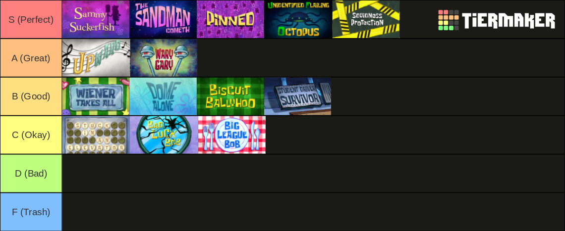 Spongebob Squarepants Season 15 Tier List (Community Rankings) - TierMaker
