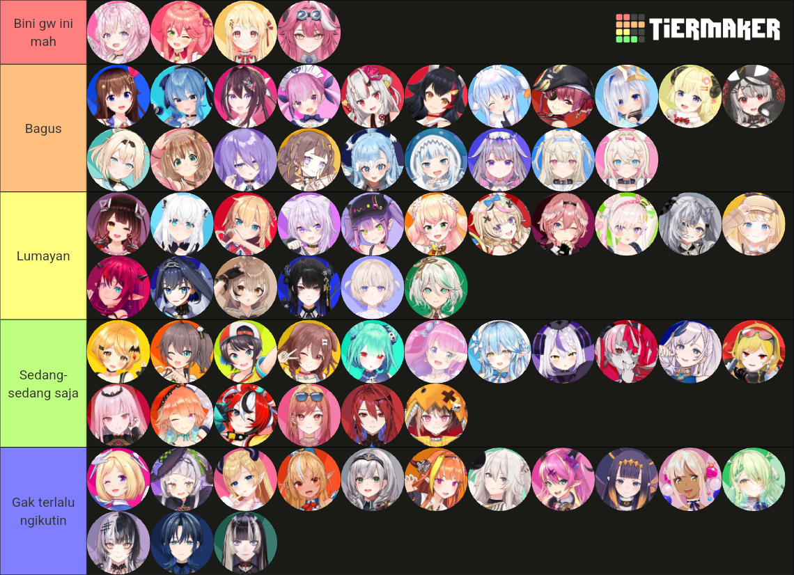 Hololive Tier List (Community Rankings) - TierMaker