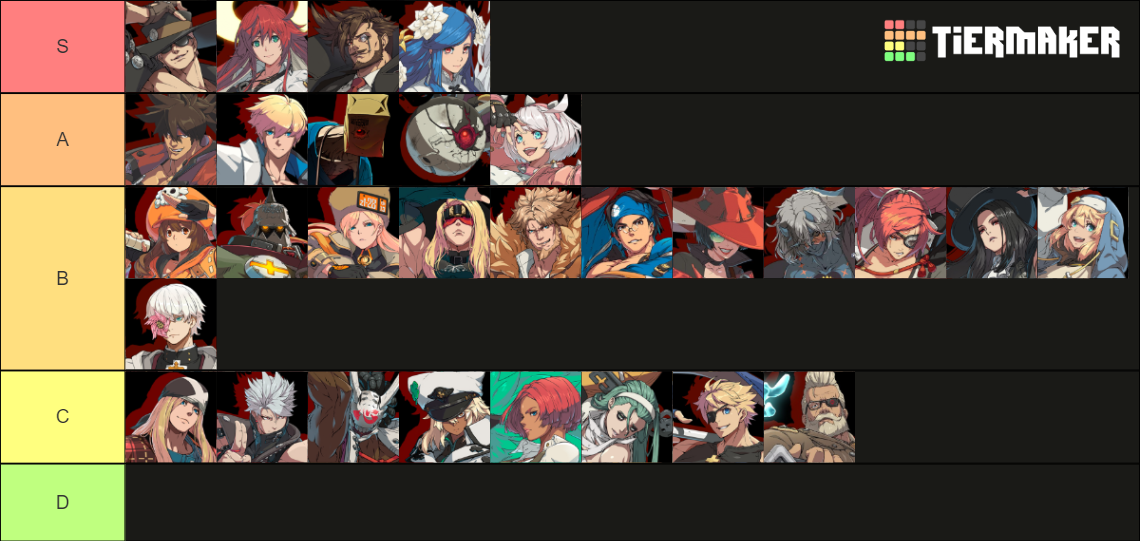 GUILTY GEAR STRIVE (WITH DIZZY) Tier List (Community Rankings) - TierMaker