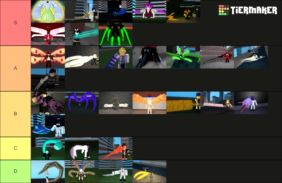 Ro-Ghoul Tier List (Community Rankings) - TierMaker