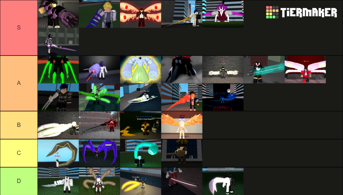 Ro-Ghoul Tier List (Community Rankings) - TierMaker