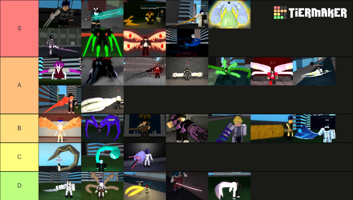 Ro-Ghoul Tier List (Community Rankings) - TierMaker