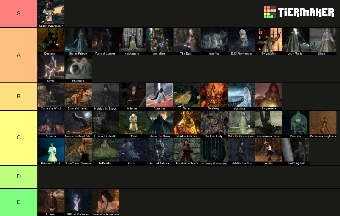 Soulsborne Girls/Waifus (With Names) Tier List (Community Rankings ...
