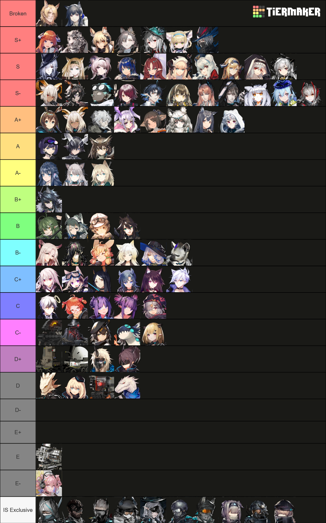 Arknights All Playable Operators Tier List (Community Rankings) - TierMaker