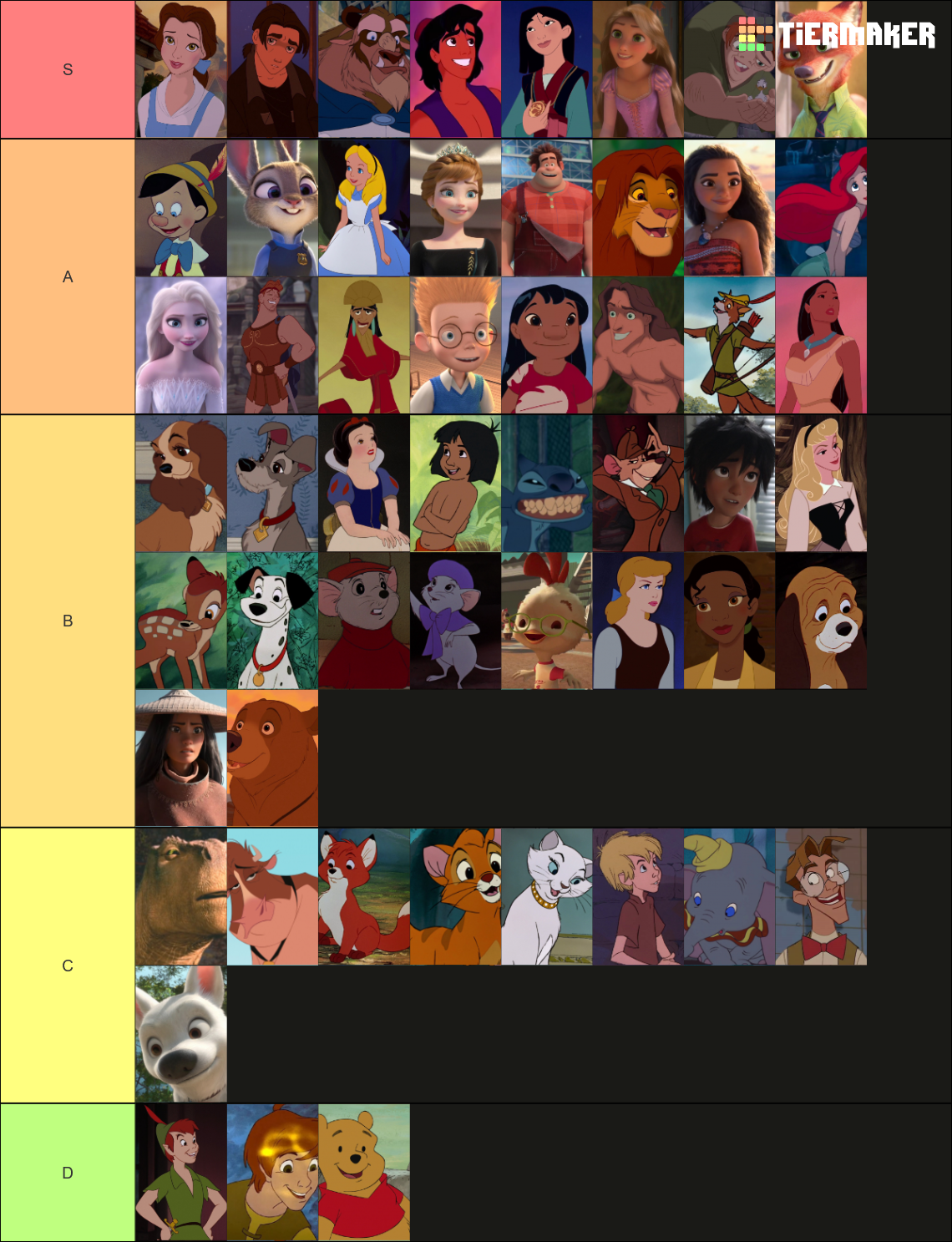 All the Disney protagonists Tier List (Community Rankings) - TierMaker