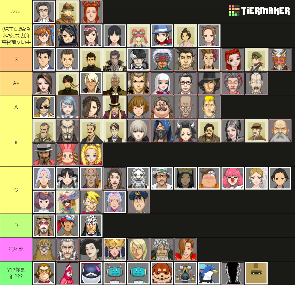 Ace Attorney Characters Tier List (Community Rankings) - TierMaker