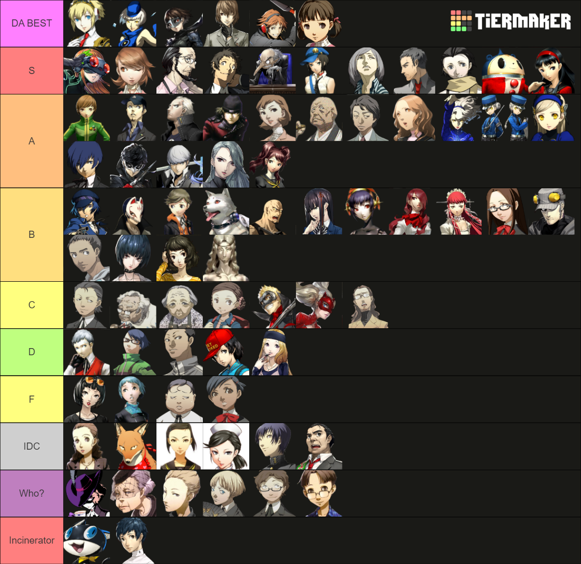 Persona 3/4/5 Characters and Social Links Tier List (Community Rankings ...