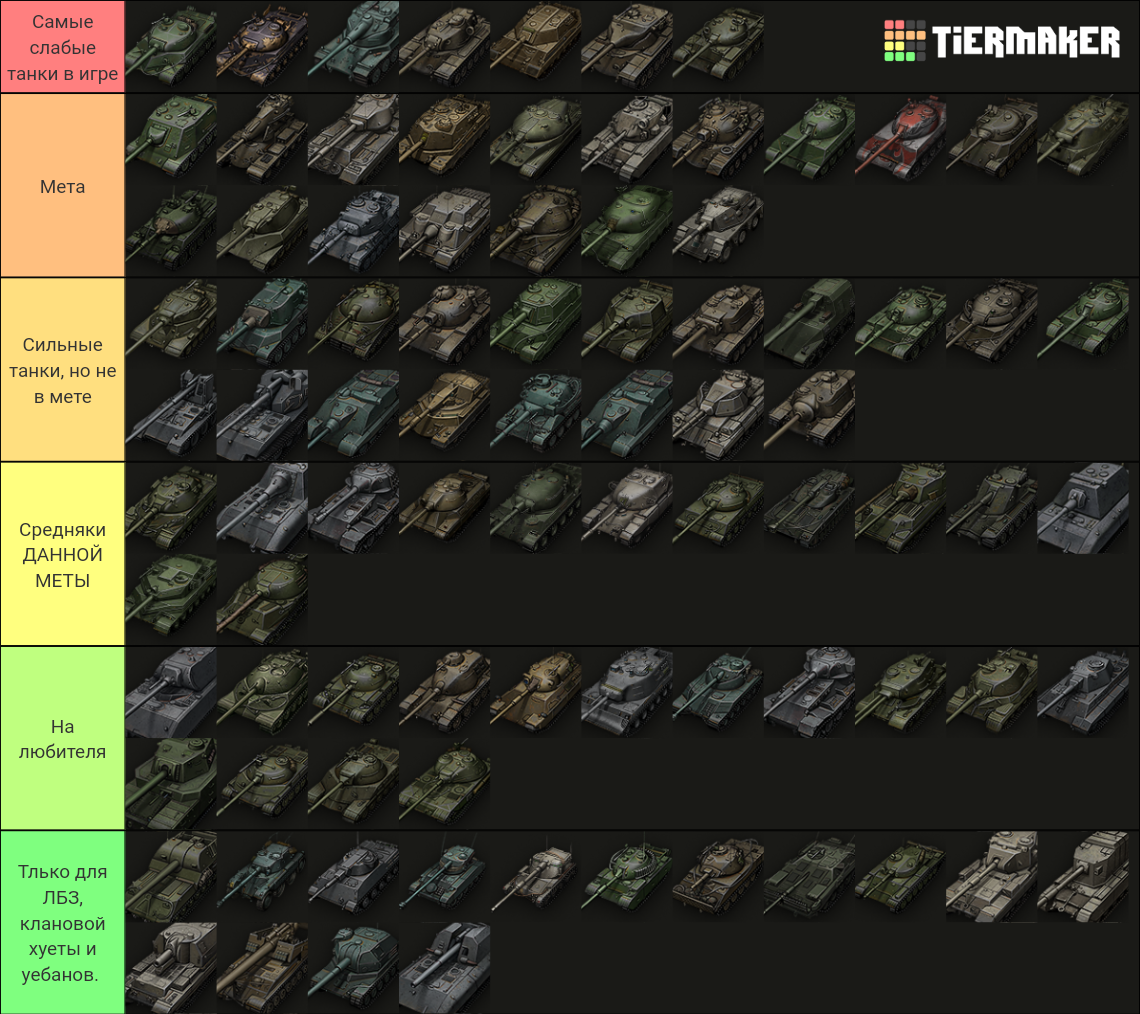 World of Tanks tier 10 tanks (1.23.1) Tier List (Community Rankings ...