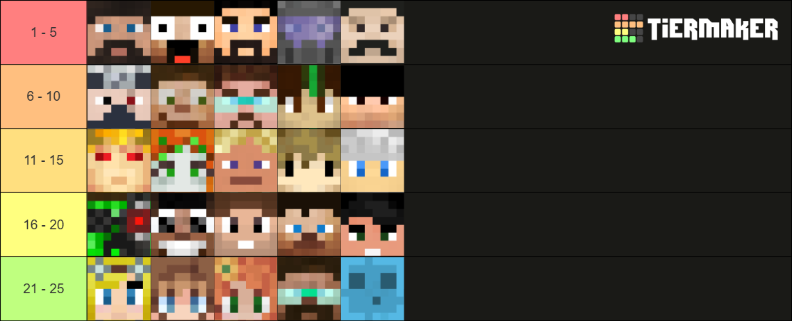 Hermitcraft Members - Season 10 Tier List (Community Rankings) - TierMaker