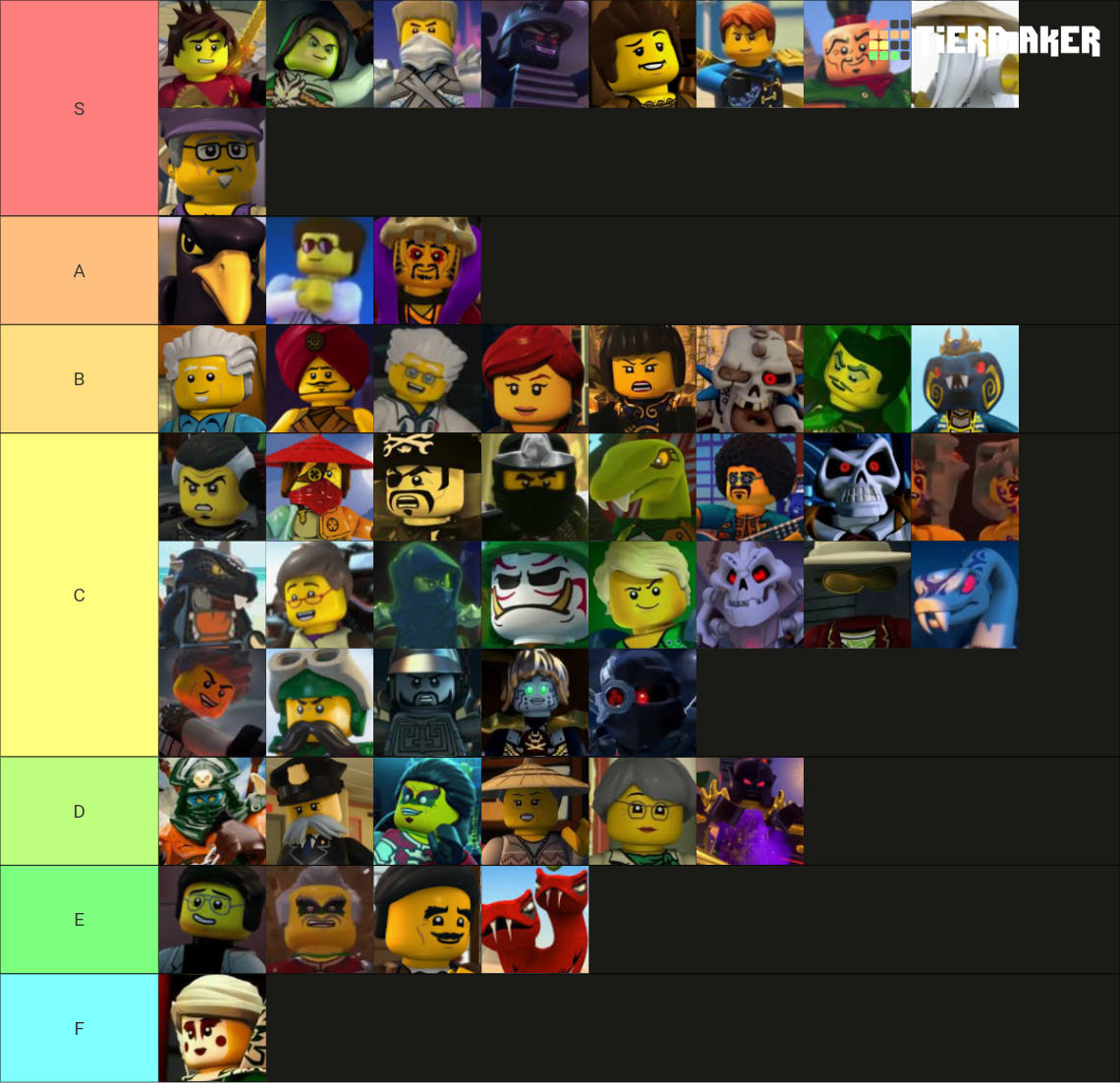 Ninjago characters Tier List (Community Rankings) - TierMaker