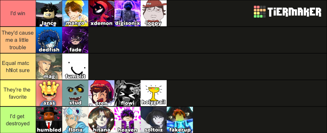 TSB Youtubers I'd beat in a 1v1 Tier List (Community Rankings) - TierMaker