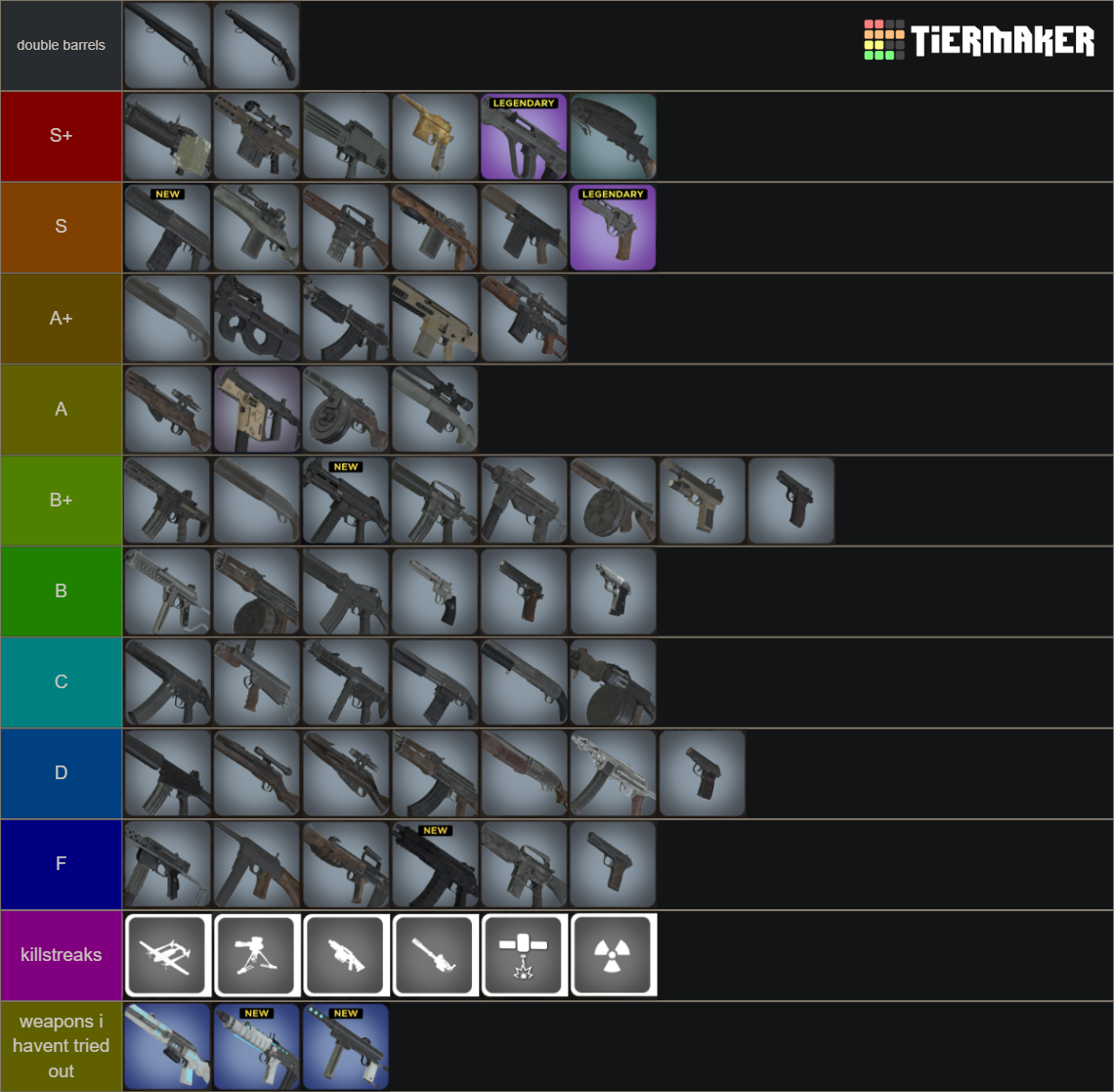 Gunfight Arena Guns (NO DLC OR LIMITED) Tier List (Community Rankings ...