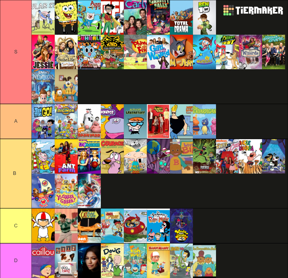 1999-2016 cartoons Tier List (Community Rankings) - TierMaker