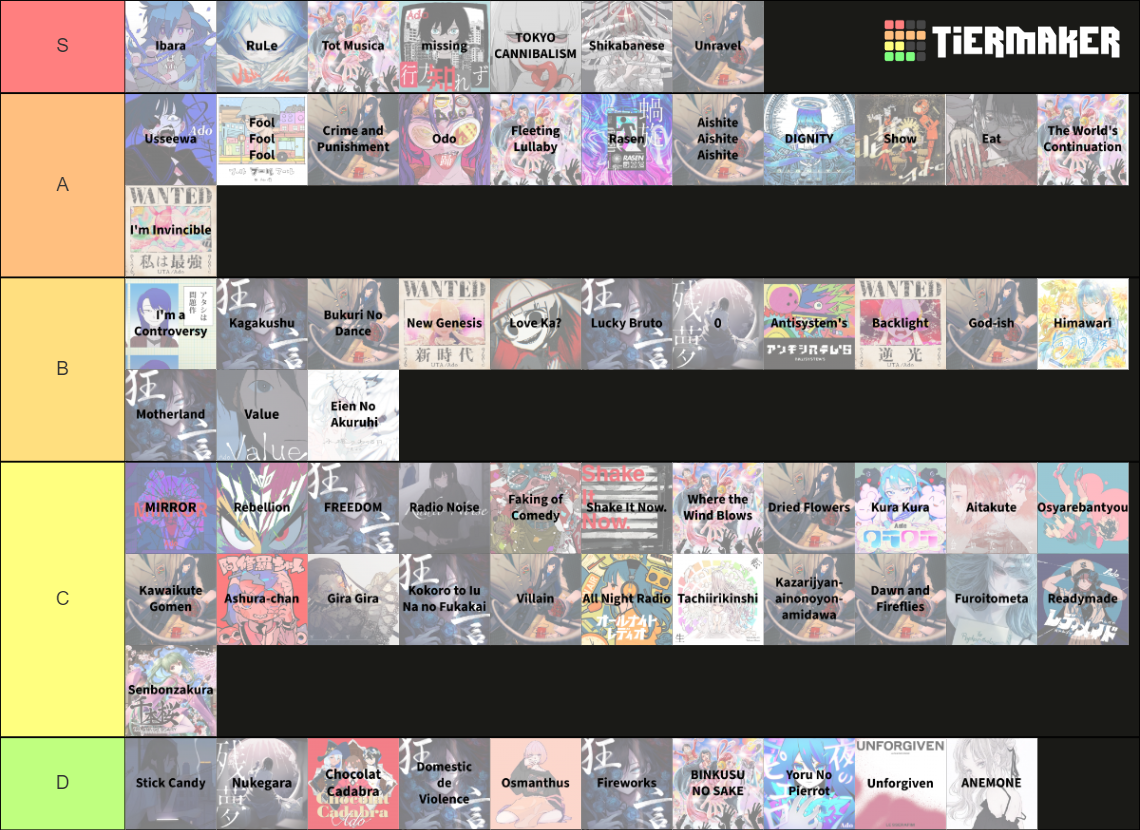 All Ado Songs (Updated to Zanmu) Tier List (Community Rankings) - TierMaker