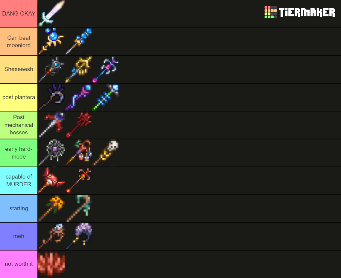 Terraria Summon Weapons Tier List (Community Rankings) - TierMaker