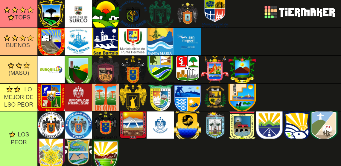 Clasificación de los distritos de Lima Metropolitana Tier List ...