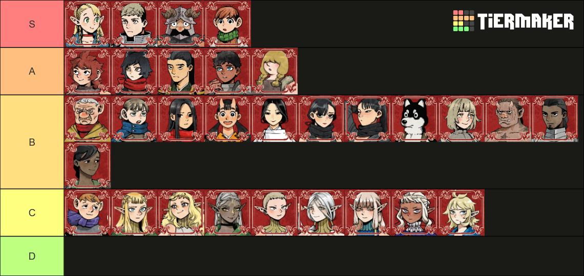 Delicious in Dungeon / Dungeon Meshi Characters Tier List (Community ...